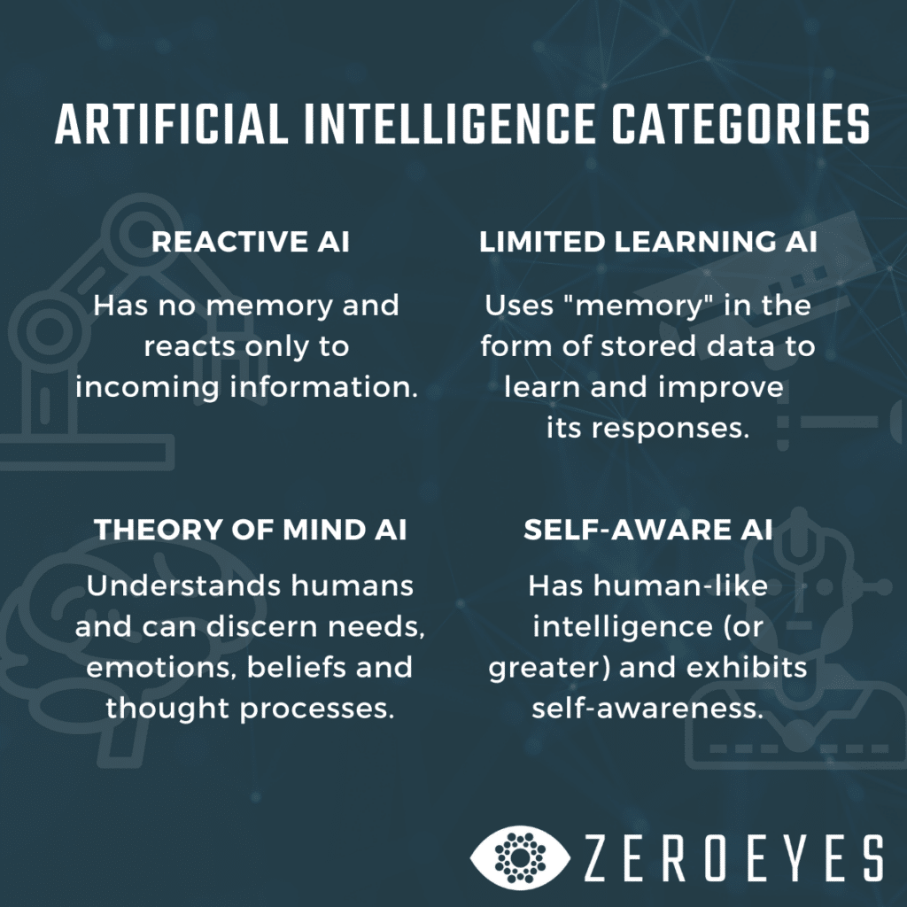 What Is Artificial Intelligence Exactly ZeroEyes